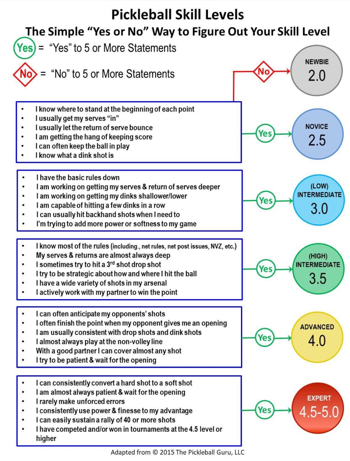 What Is DUPR In Pickleball: Rating System Explained - pickleballyard.com
